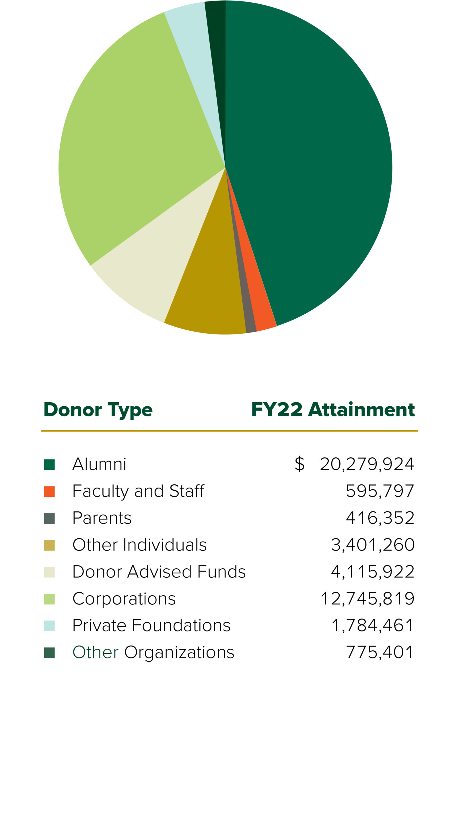 Ohio Foundation Report 2022-2023